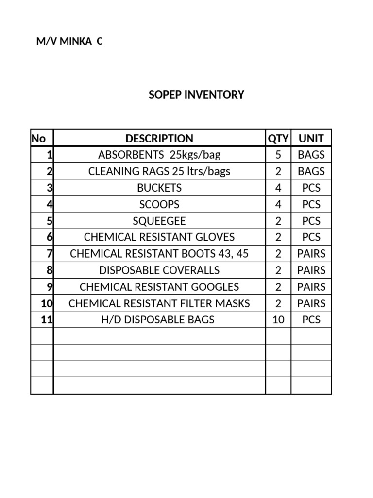 SOPEP INVENTORY Minka C | PDF