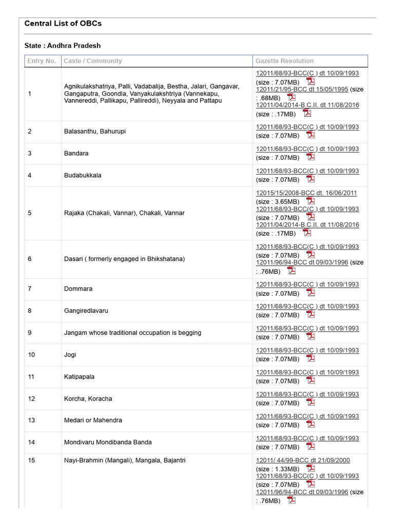 Obc Cast List AP | PDF | South India | Social Groups Of India