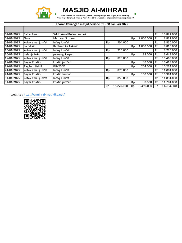 Laporan kas masjid al mihrab periode Januari 2025 | PDF