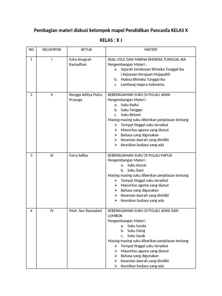 Pembagian materi diskusi kelompok mapel Pendidikan Pancasila KELAS X | PDF
