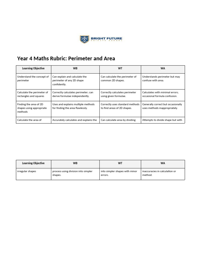 Year 4 Maths Rubric Perimeter and Area | PDF