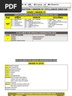 Class 1 Annual Exam Syllabus 2024-25 | PDF