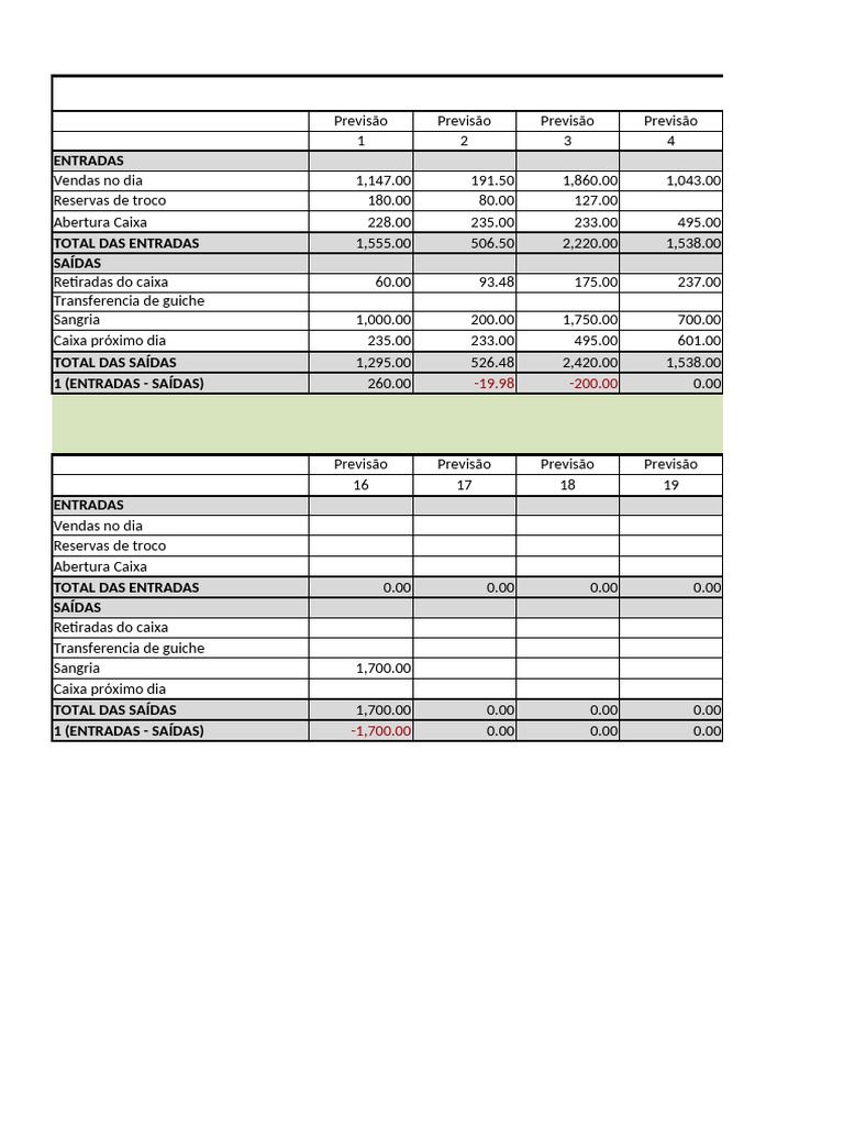 Caixa Entrada - Saida | PDF