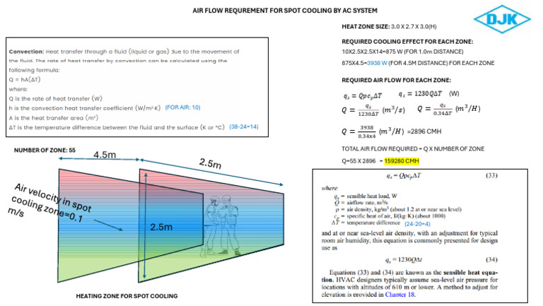 Spot Cooling Air Flow Calculation | PDF