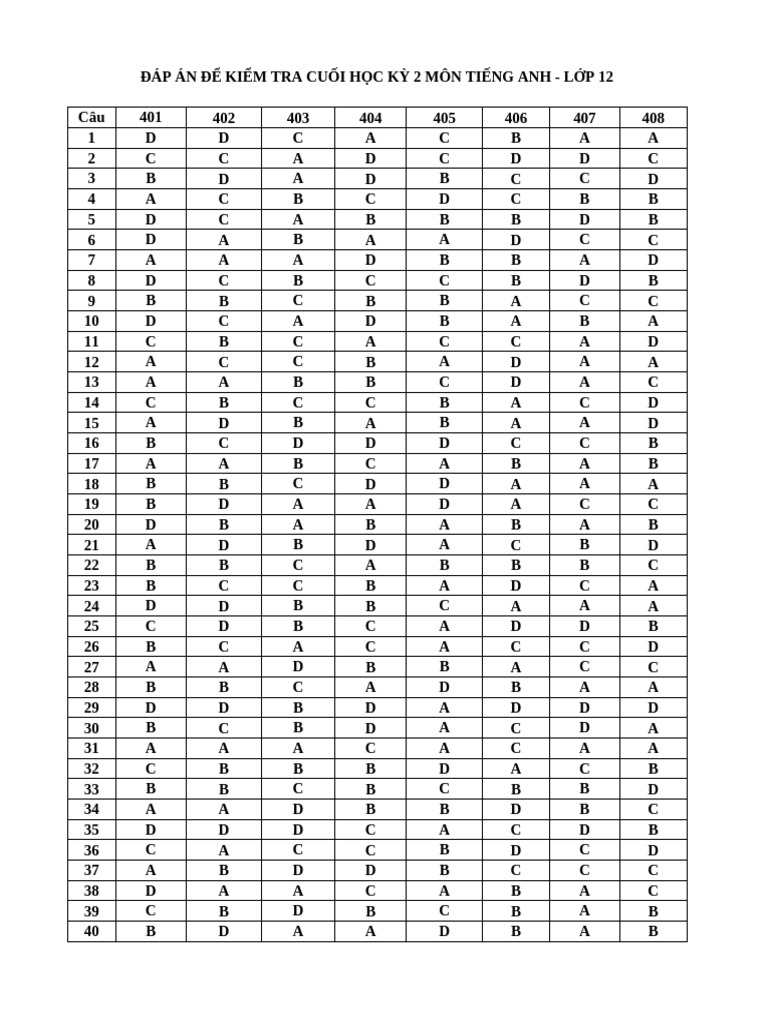 HDC de KT Mon Anh 12 Cuoi Hki 24-245 | PDF