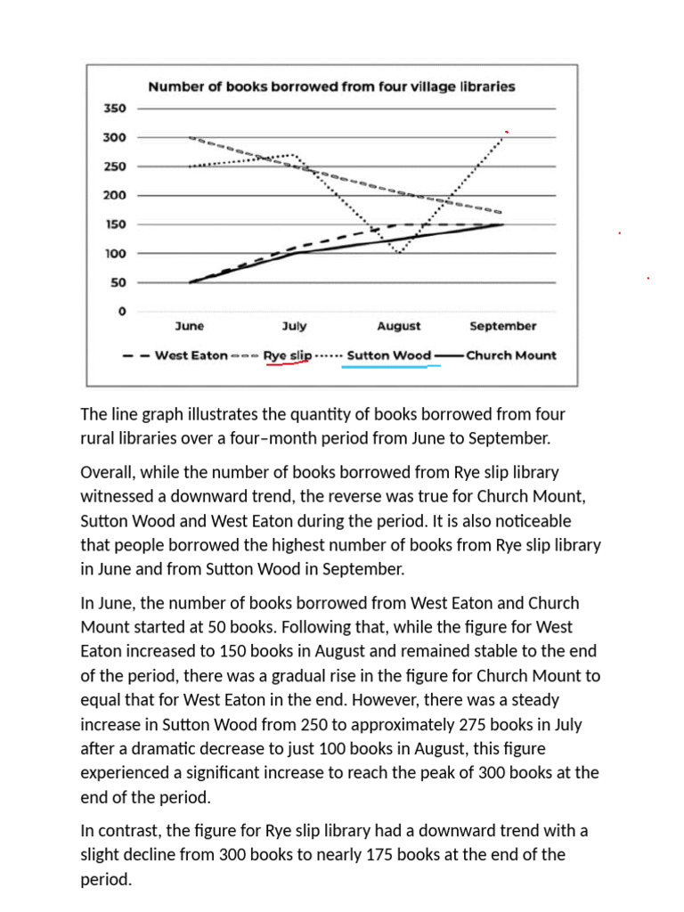 Line Graph (4 Line) | PDF