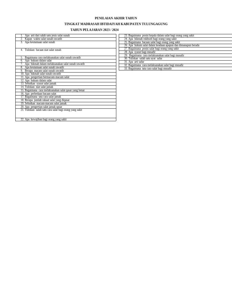 KISI - KISI FIQIH KELAS III 2023-2024 | PDF