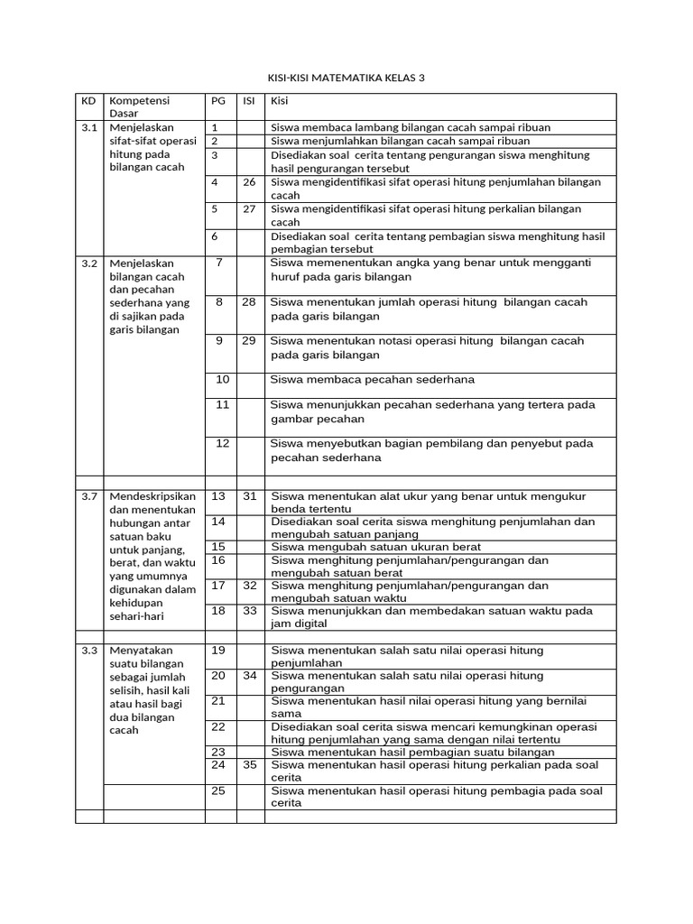 KISI MTK KLS 3 2023 | PDF
