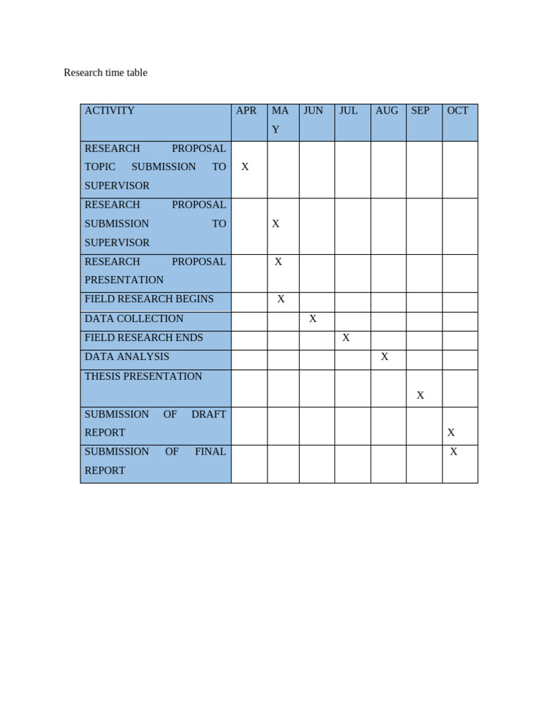 Research Proposal Timeline Overview | PDF