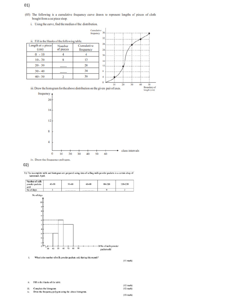Histogram | PDF