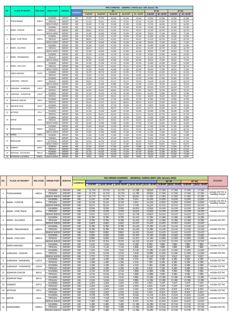 Export Icd Ihc Tarrif 15.01.2025 | PDF