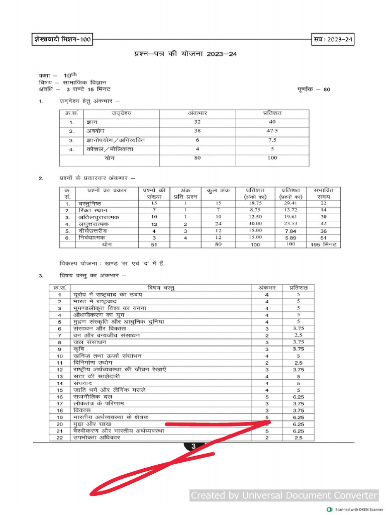 SST Class 10 | PDF