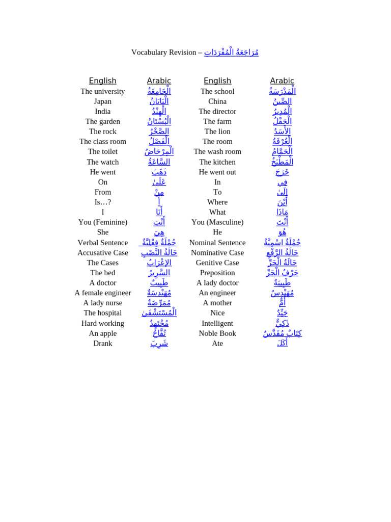 Vocabulary Revision for Beginners | PDF | Languages | Foreign Language ...