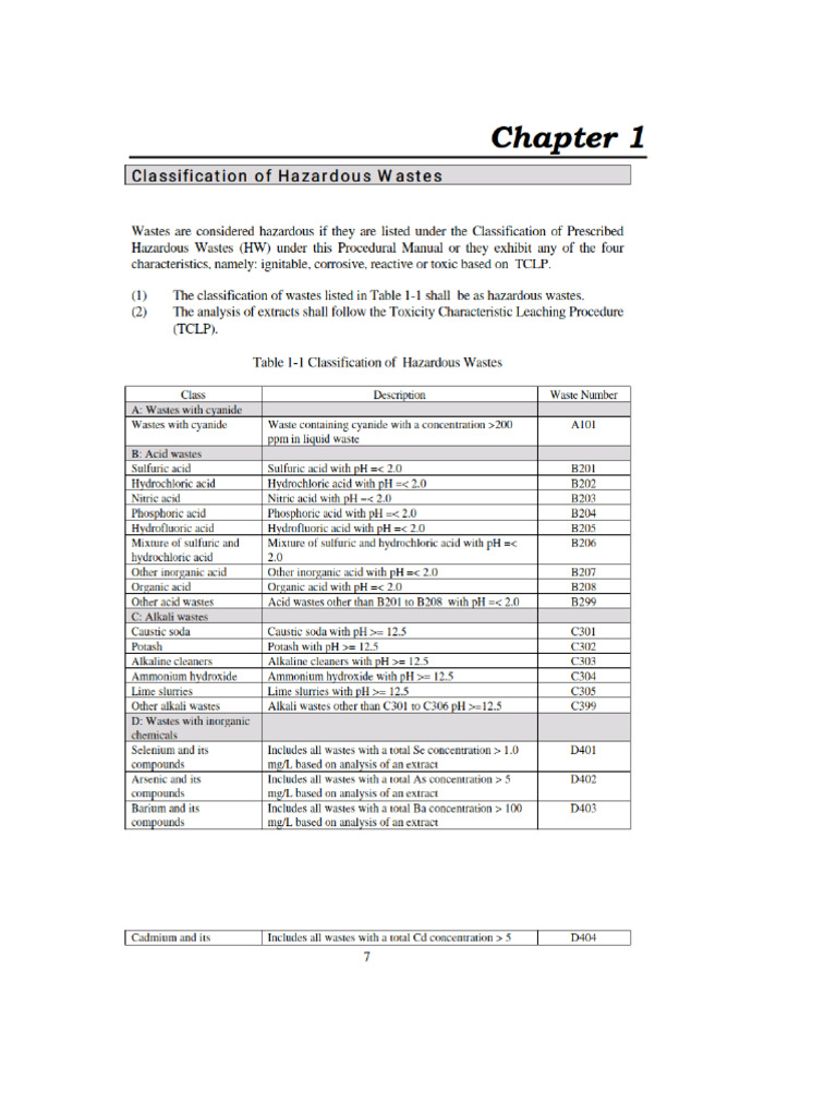 Classification of Hazardous Wastes | PDF
