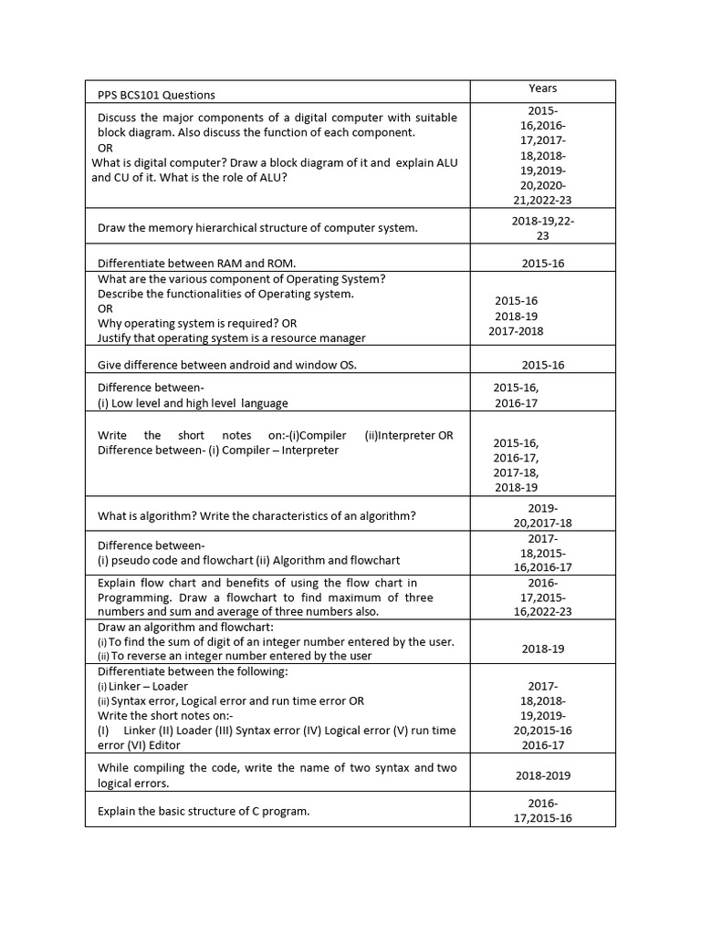 Pps Year Wise Question Bank | PDF | Software Development | Computer Programming
