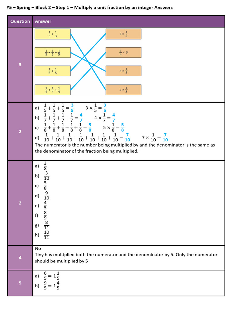 Y5 Spring Block 2 ANS1 Multiply A Unit Fraction by An Integer | PDF