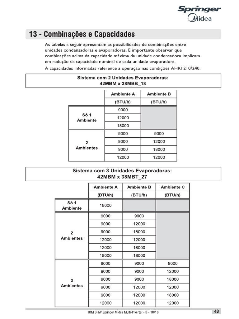Combinação Springer Midea | PDF