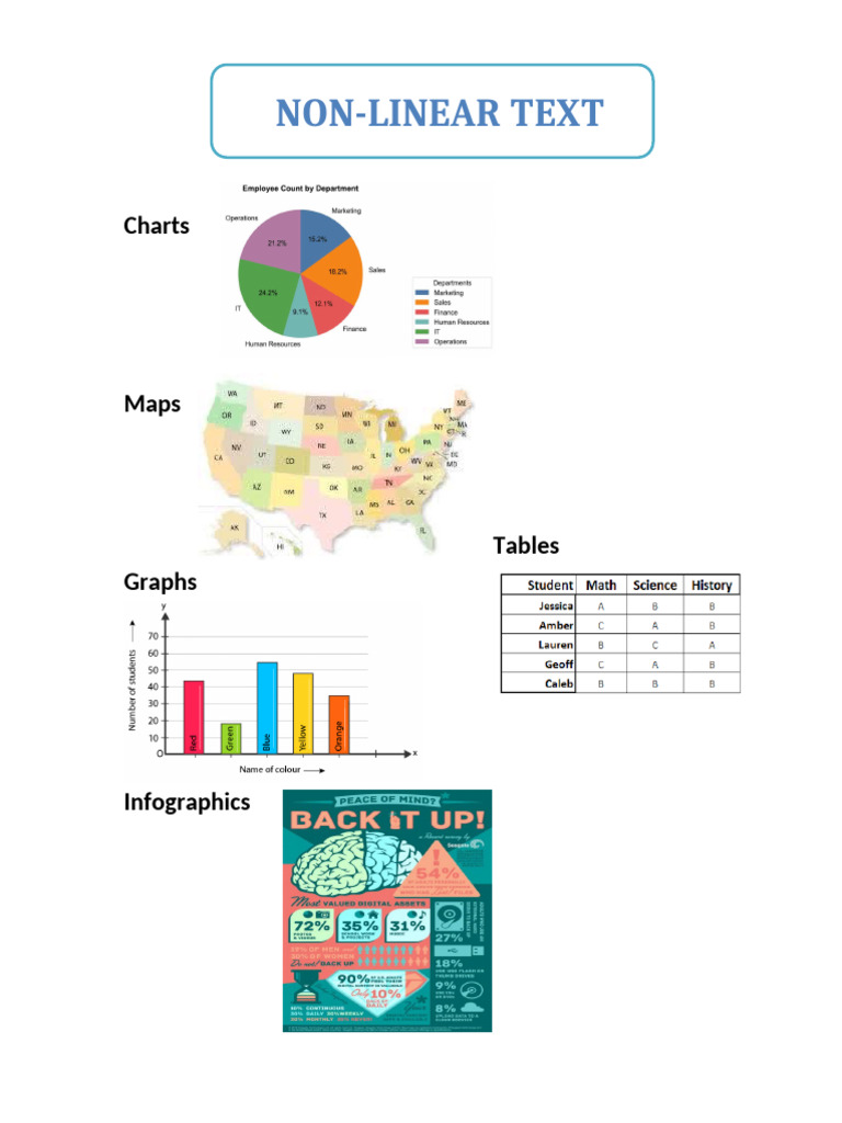 Non Linear Text | PDF