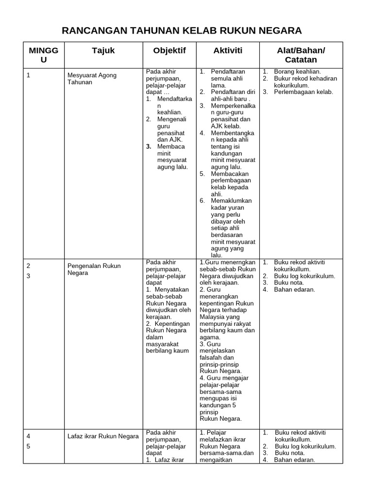 Rancangan Tahunan Kelab Rukun Negara 2025 | PDF