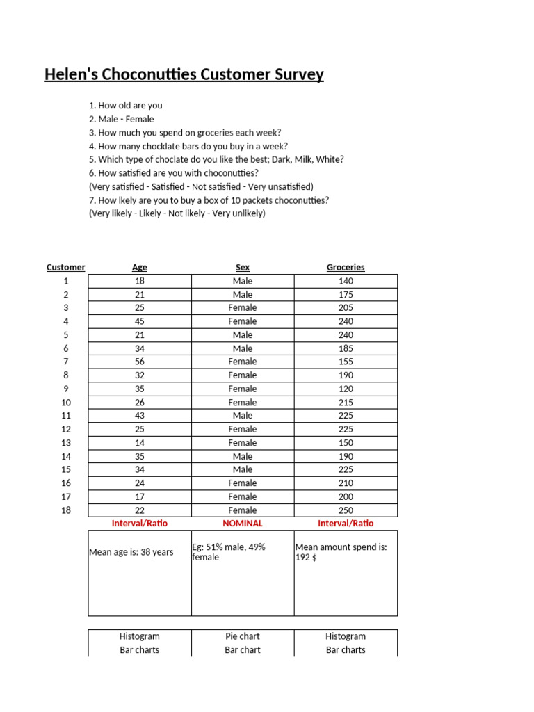 Helen's Choconutties Survey Results | PDF | Mexican Cuisine | Confectionery