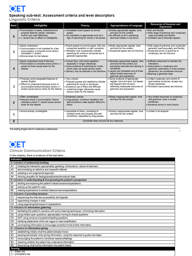 Speaking Assessment Criteria and Level Descriptors | PDF | Fluency | Stress (Linguistics)