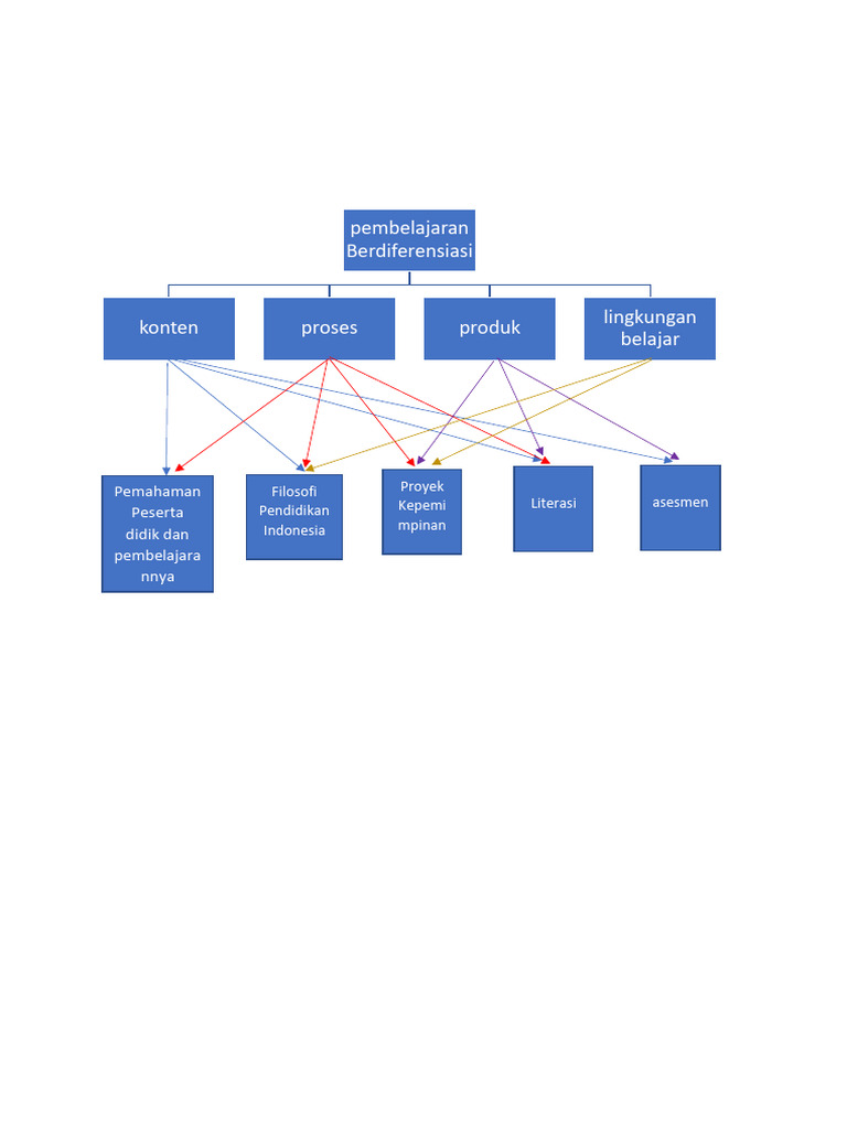 Koneksi Antar Materi Fix | PDF