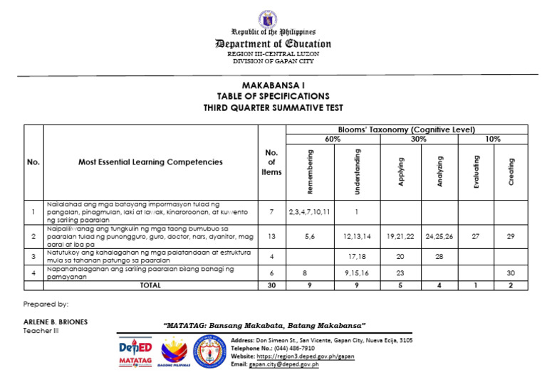 MAKGRADE_1_3RD_QUARTER_TOS | PDF