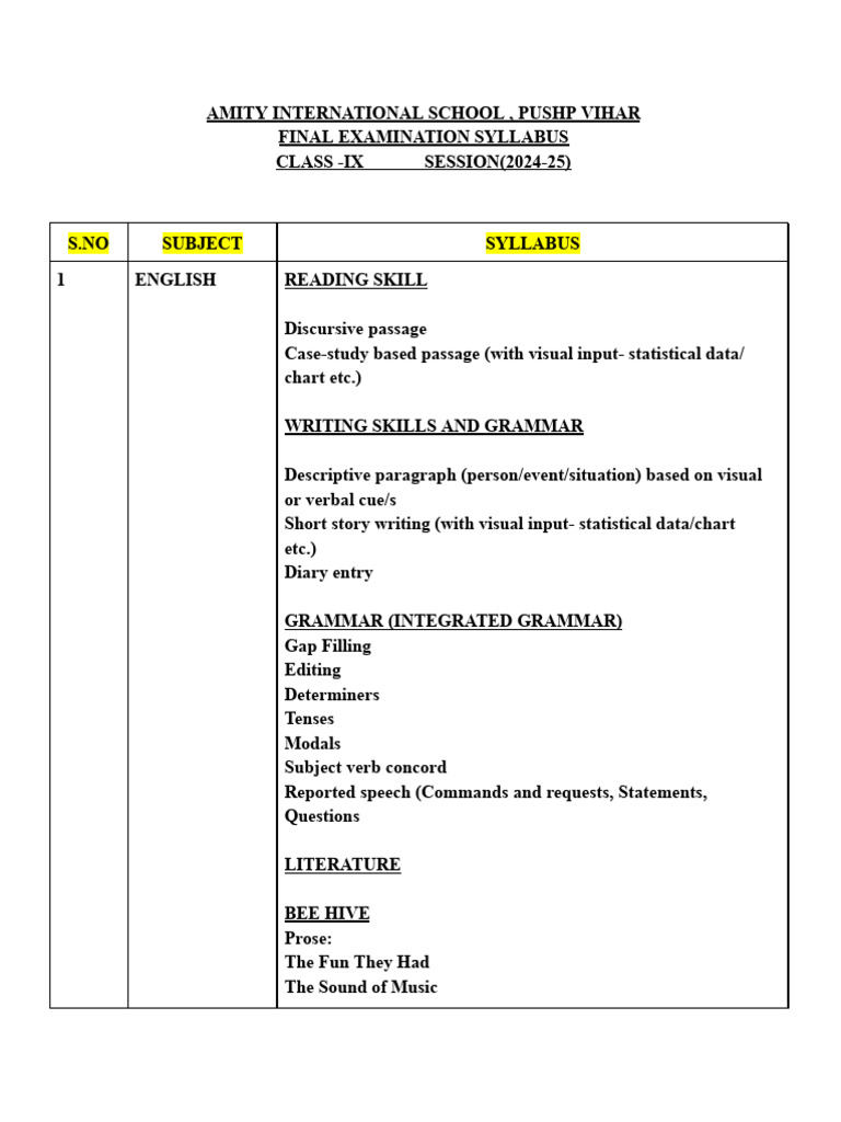 Class IX Final Exam Syllabus 2024-25 | PDF | Matter | Area