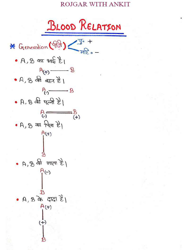 052 Reasoning by Sandeep Sir रक्त संबंध Blood Relation | PDF