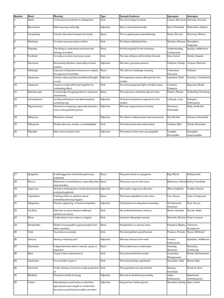 Vocabulary List | PDF | Adjective