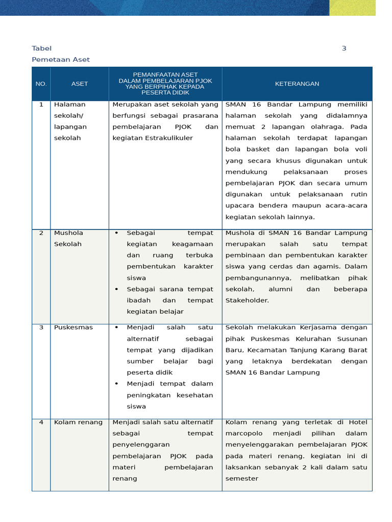 Tabel 3 - Pemetaan Aset | PDF