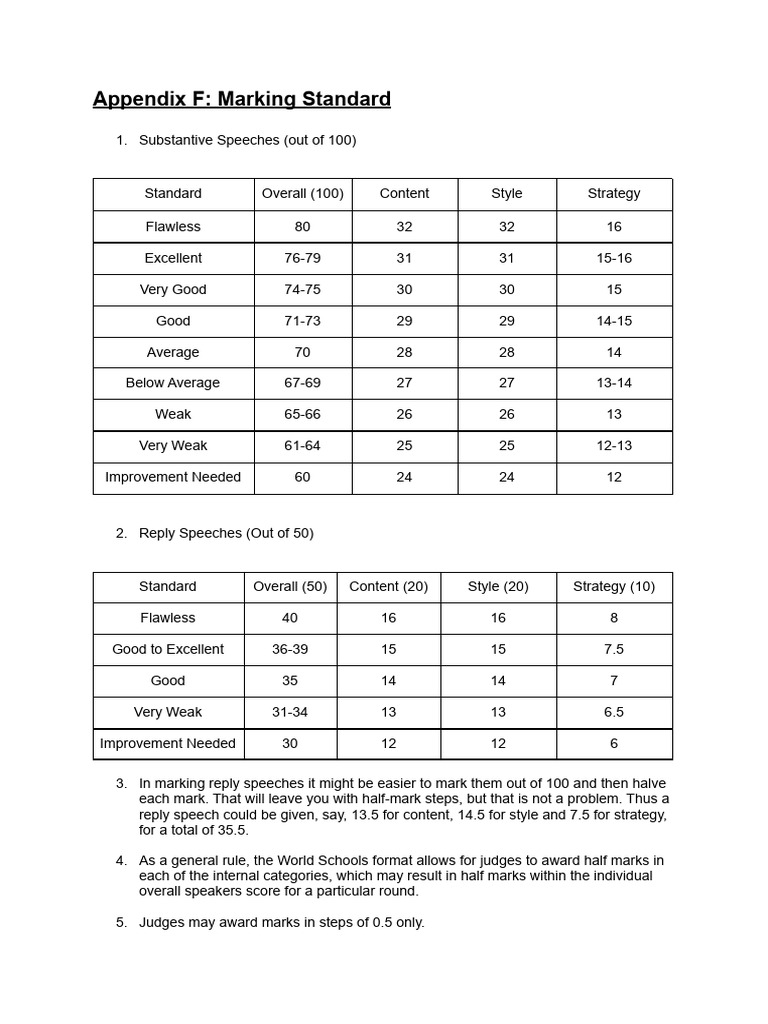 DSP - Marking Standard | PDF