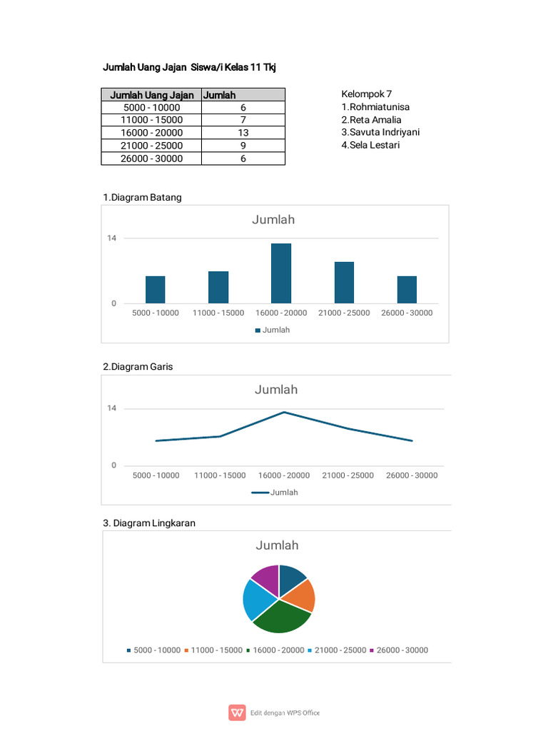 Uang Jajan Siswa Kelas 11 TKJ | PDF