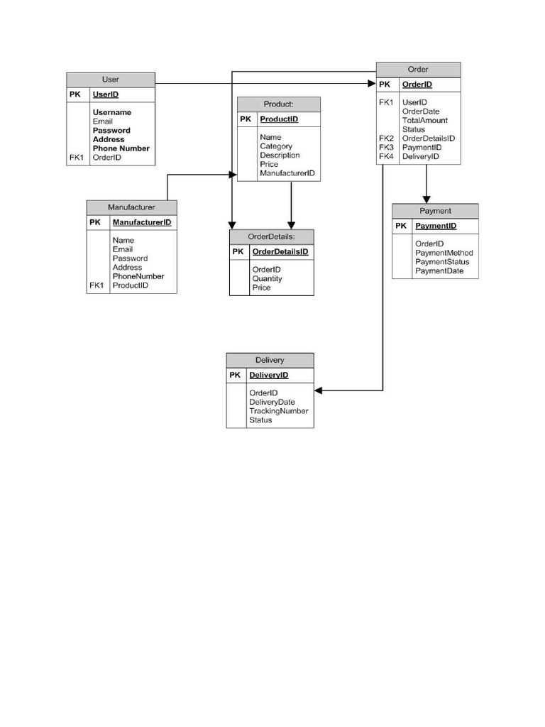 DB Schema | PDF