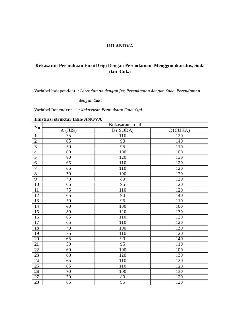 Uji Anova Prof Lucky | PDF