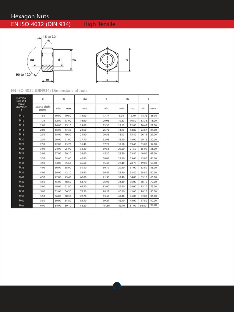 Din934 Iso 4032 Hex Full Nuts | PDF | Industrial Processes | Metals