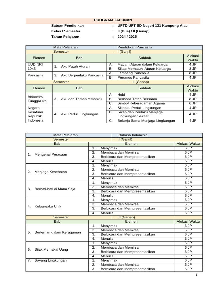 11. Progta Merdeka Kls 2 Sms 2 | PDF