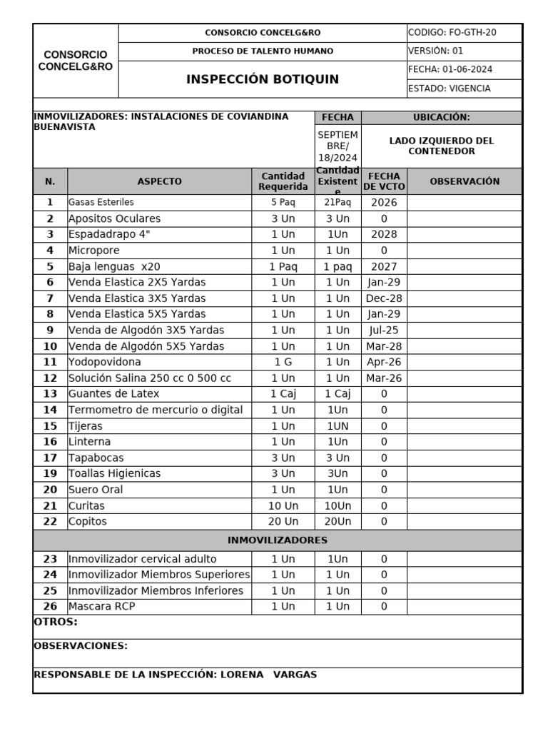 INSPECCION BOTIQUIN | PDF