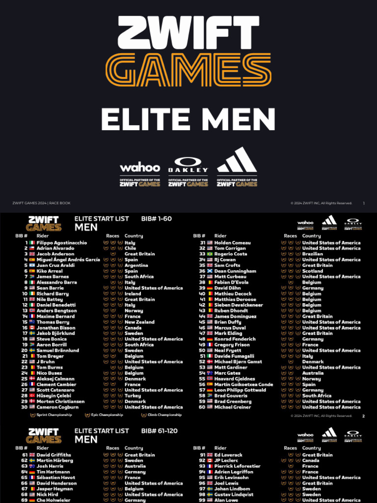 Start List Zwift Games Elite Championships 2024 | PDF