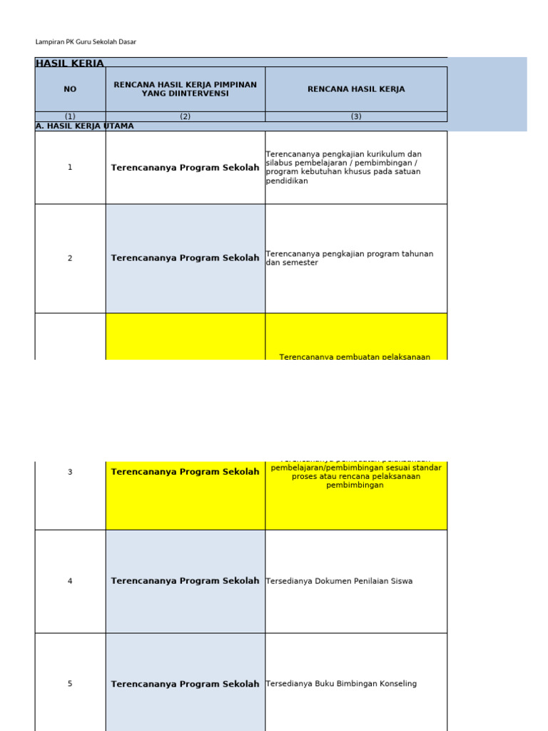 Lembar Ke 2-Lampiran PK Guru SD-SMP | PDF