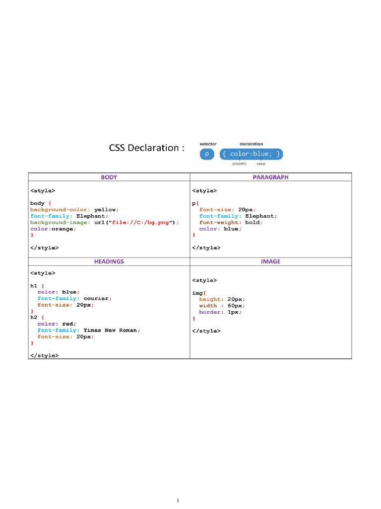 CSS Declaration - AIO | PDF