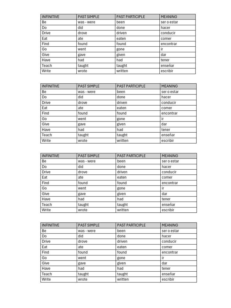 Verbos en Inglés 1st Periodo | PDF