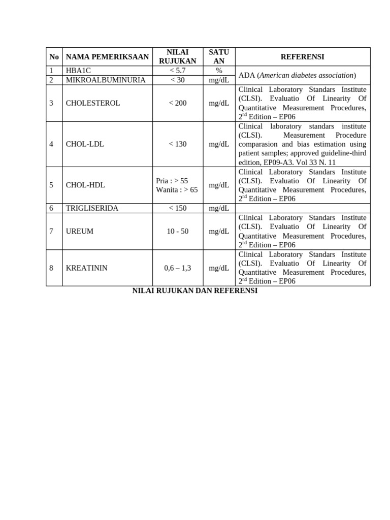 Sumber Nilai Rujukan | PDF