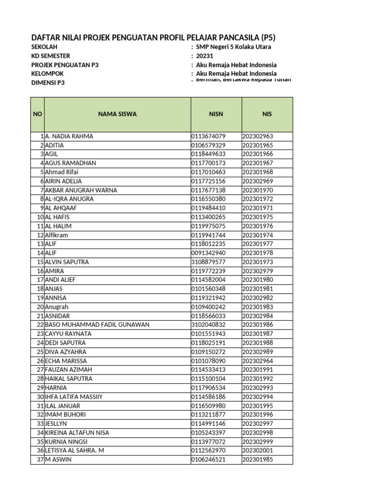 DATA NIL P5 2023 SMP Aku Remaja Hebat Indonesia | PDF
