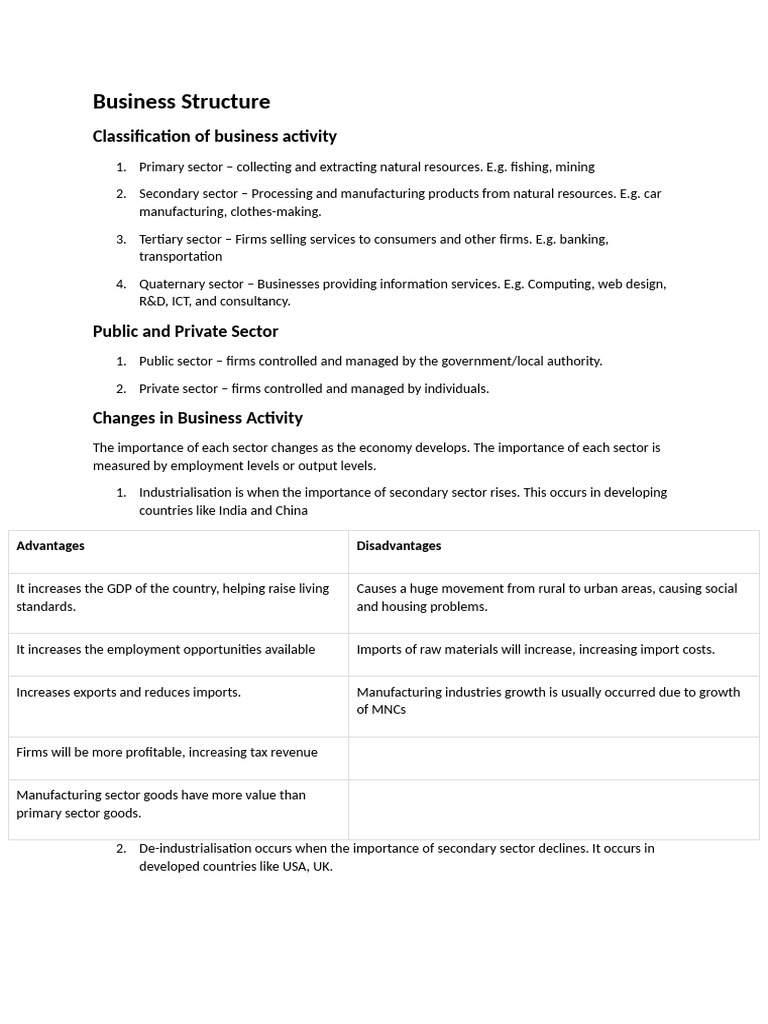 Business Structure Business | PDF | Franchising | Private Sector