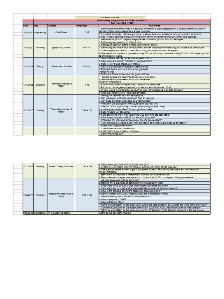 RT1 Day Wise 1st Year Physics | PDF | Gases | Pendulum