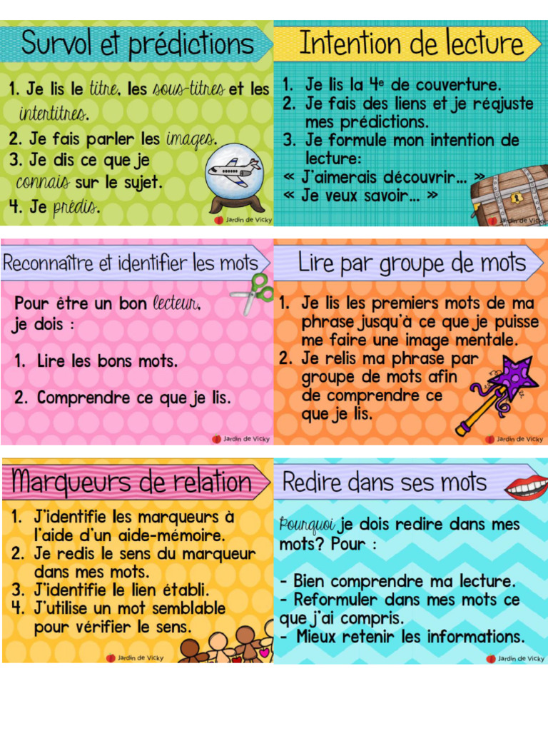 Strategiesdelectureaide Memoire | PDF