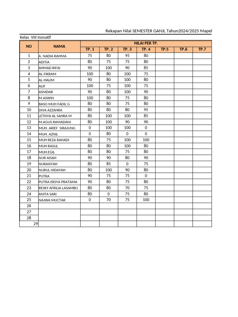Nilai IPS PAS Ganjil 20241 | PDF