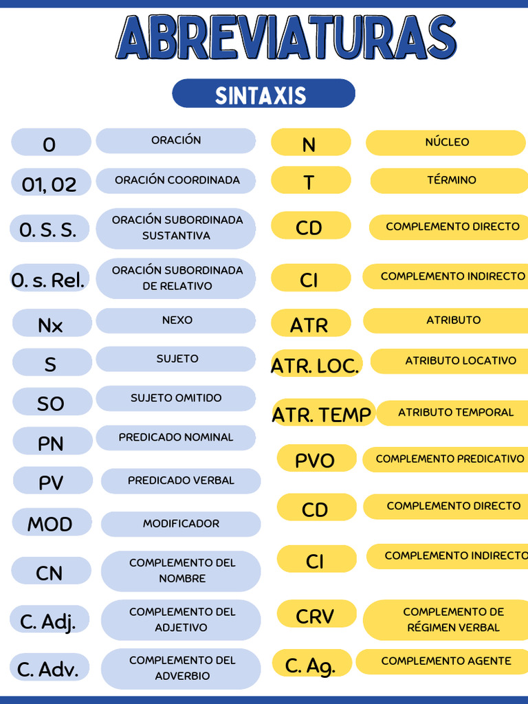 ABREVIATURAS SINTAXIS | PDF
