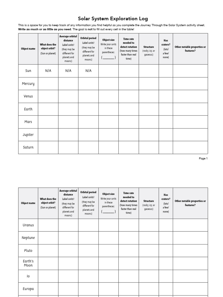 Buac20 Doc Solarsystem Explorationlog Handout | PDF | Planets | Natural ...